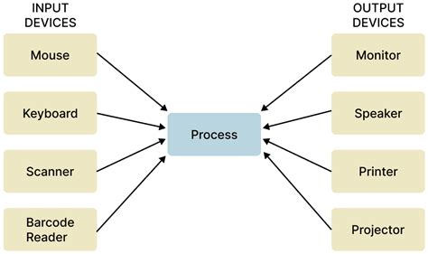 chapter 1 computer system computer applications code 165 class 9