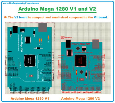 Latest Proteus Libraries For Engineering Students V The Engineering Projects