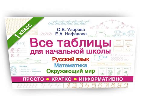 Все таблицы для начальной школы Русский язык Математика Окружающий мир 1 класс Узорова