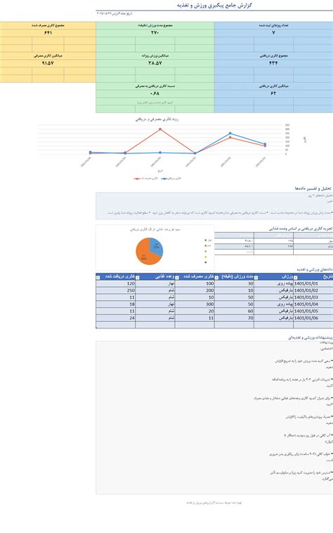 برنامه ساخت گزارش تغذیه و فعالیت ورزشی در اکسل با Vba