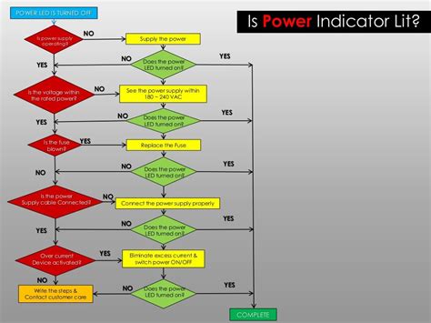 PLC Troubleshooting Maintenance