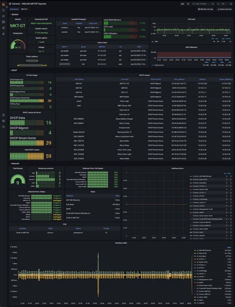 GitHub Akpw Mktxp Stack MKTXP Exporter Monitoring Stack