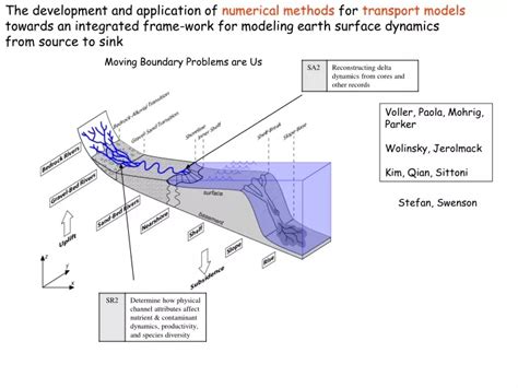 Ppt Moving Boundary Problems Are Us Powerpoint Presentation Free Download Id9347937