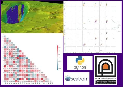 Pameco On Linkedin Seaborn Datamining Exploration