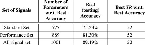 Performance Information Cnn Based Road Anomaly Detector Download