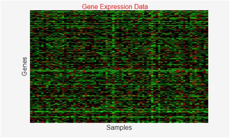 Heatmap Object Containing Matrix And Heatmap Display Properties Matlab