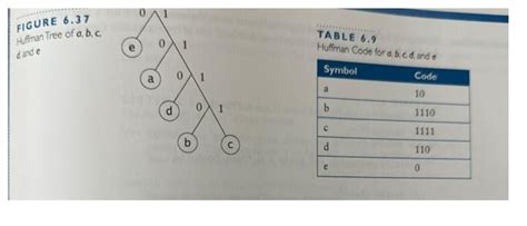 Solved by an EXPERT Write a pseudo code or ﻿logic or ﻿a code in ﻿python | Chegg.com