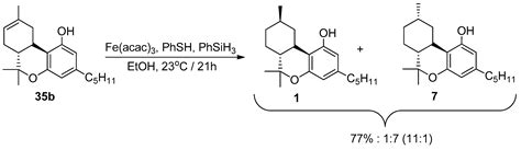 Saturated Cannabinoids Update On Synthesis Strategies And Biological