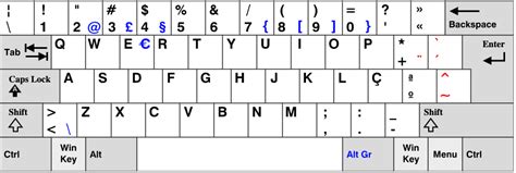 Mac External Usb Keyboard Layout Doesnt Match Macos Input Source