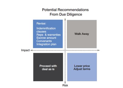 Manda Due Diligence Certification Workshop Merger Integration