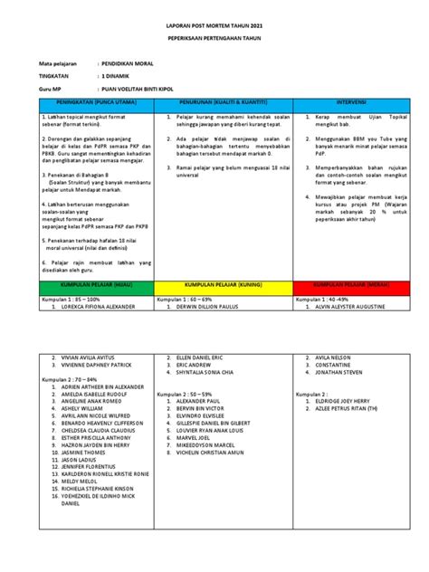 Post Mortem Ppt 1d 2021 Pdf
