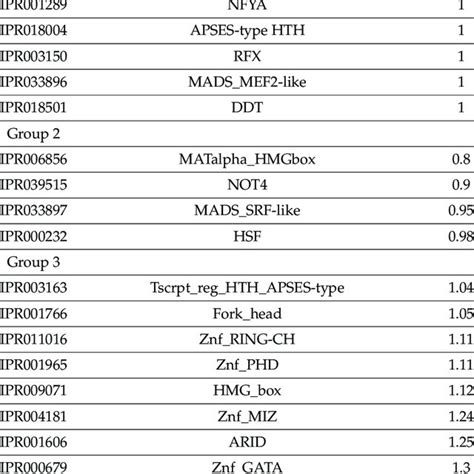 Expansion Index Ei Y Of 48 Tf Families Download Scientific Diagram