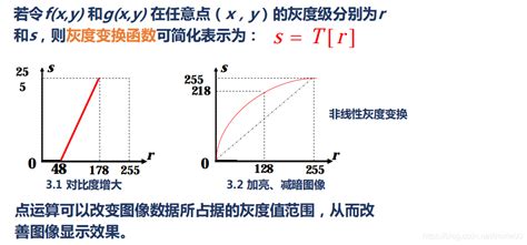 数字图像处理 点运算 数字图像处理点运算 Csdn博客
