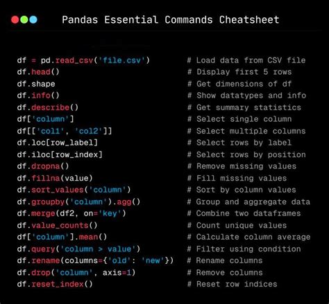 Pandas Essential Commands Cheatsheet A Quick Guide For Data Analysts
