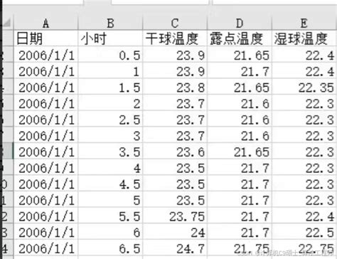 使用keras构建lstm模型如何使用电力负荷及电对应价数据进行分析和建模电力负荷及电价数据进行负荷预测和电价预测的仿真研究lstm负荷