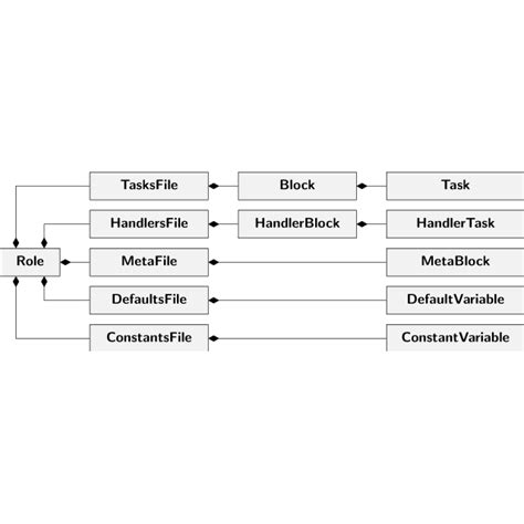 The Condensed Uml Class Model Of The Structural Role Model Download