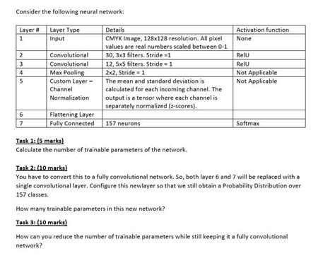 Solved Consider The Following Neural Network Layer Chegg