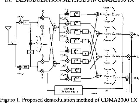 Figure 1 From Performance Analysis Of A Smart Antenna System Using A