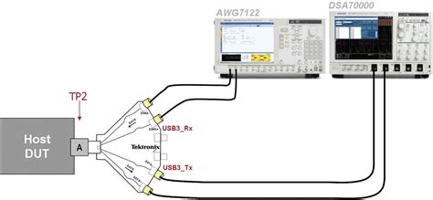 Joel Avrunin S Effective Bits Of Knowledge Superspeed USB Plugfest In Portland Oregon