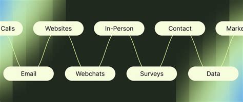 Customer Data Integration Your Path To Unified Commerce 2025