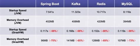 Performance Improvement By 10 Times Graalvm Application Observability Practice Alibaba Cloud
