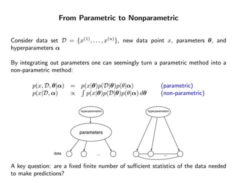 Bayesian Methods For Machine Learning