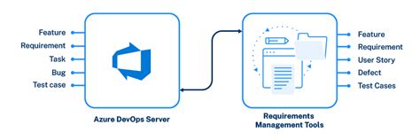 Azure DevOps Server Integration Made Simple ConnectALL