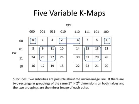 Ppt Digital Logic Design Powerpoint Presentation Free Download Id