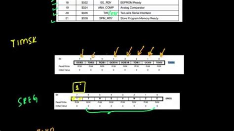 Avr Interrupt Basics Interrupting Basic Knots Diy