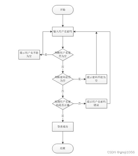 附源码 Nodejs计算机毕业设计商场会员管理系统express程序lw商场会员管理系统设计 软件工程 Csdn博客