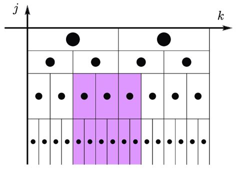 Space Scale Plane And The Dyadic Tree Discrete Wavelet Coefficients