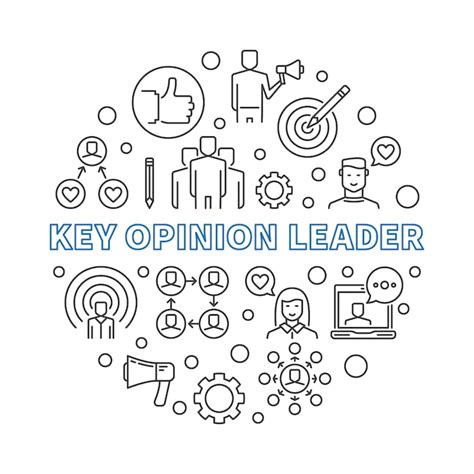 Key Opinion Leader Kol