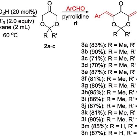 One Pot Synthesis Of Various Derivatives Of 3 Download Scientific Diagram
