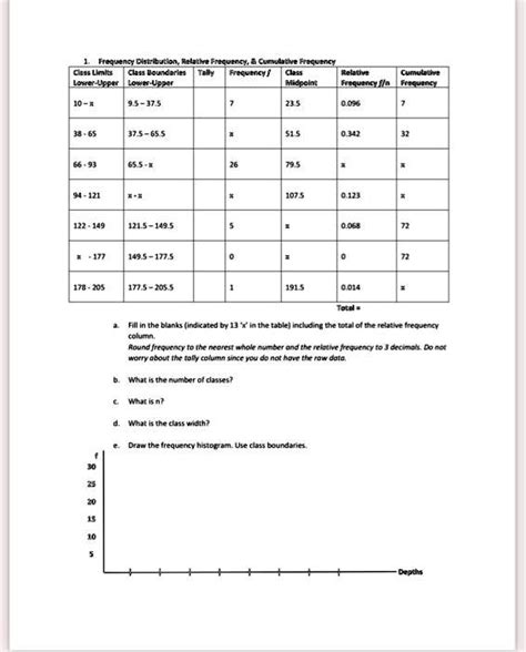 SOLVED Texts Frequency Distribution Relative Frequency Cumulative Frequency Class Limits Class