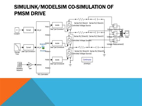 ppt simulink modelsim co simulation of fpga based pi speed control