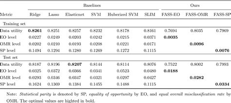 Table 12 From Toward A Fairness Aware Scoring System For Algorithmic Decision Making Semantic