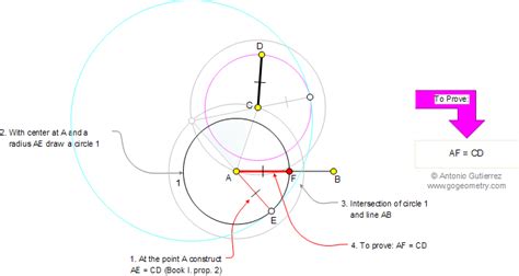 Euclids Elements Book I Proposition 3 Given Two Unequal Straight Lines To Cut Off From The