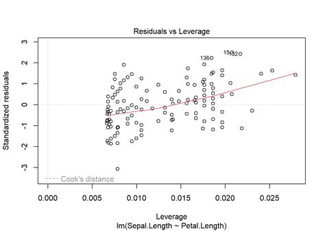 Biostatistics Relationships Among Numerical Variables