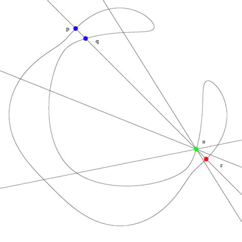 Riemann Roch Theorem Citizendium
