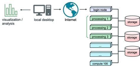 Visualization And Analysis With Paraview