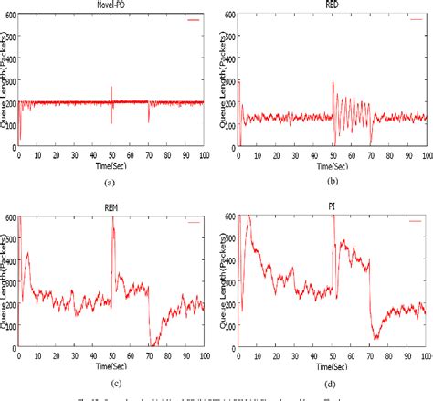 Figure 19 From Design Of Feedback Controller For Tcpaqm Networks