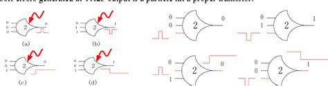 Figure 2 From Soft Error Hardening For Asynchronous Circuits Semantic