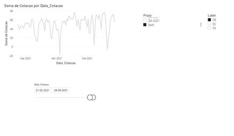 Solved Avoid Cummulative Values On A Line Graph Microsoft Fabric