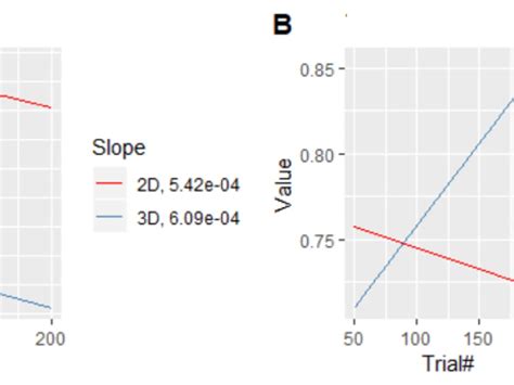 Qualitative And Quantitative Data Analysis For Your Thesis Upwork