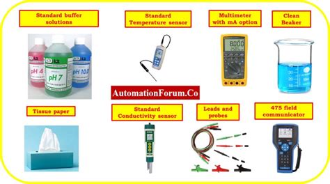 PH Transmitter Calibration With Standard Solutions