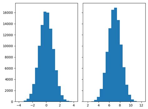 Python Histogram Python Bar Plot Matplotlib Seaborn Dataflair
