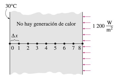 Solved Consider A Stationary One Dimensional Heat Conduction