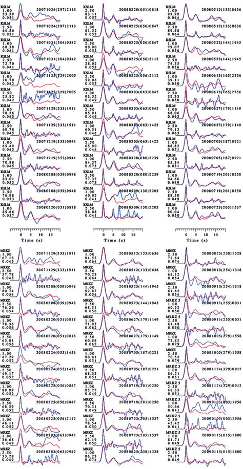 Synthetic Red And Observed Blue Receiver Functions At All Stations Download Scientific
