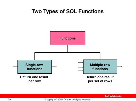 Ppt Using Single Row Functions To Customize Output Powerpoint