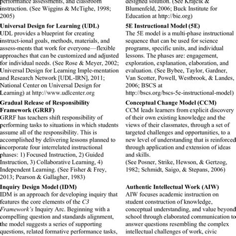 Instructional Design Frameworks And Inquiry Instructional Models Download Table